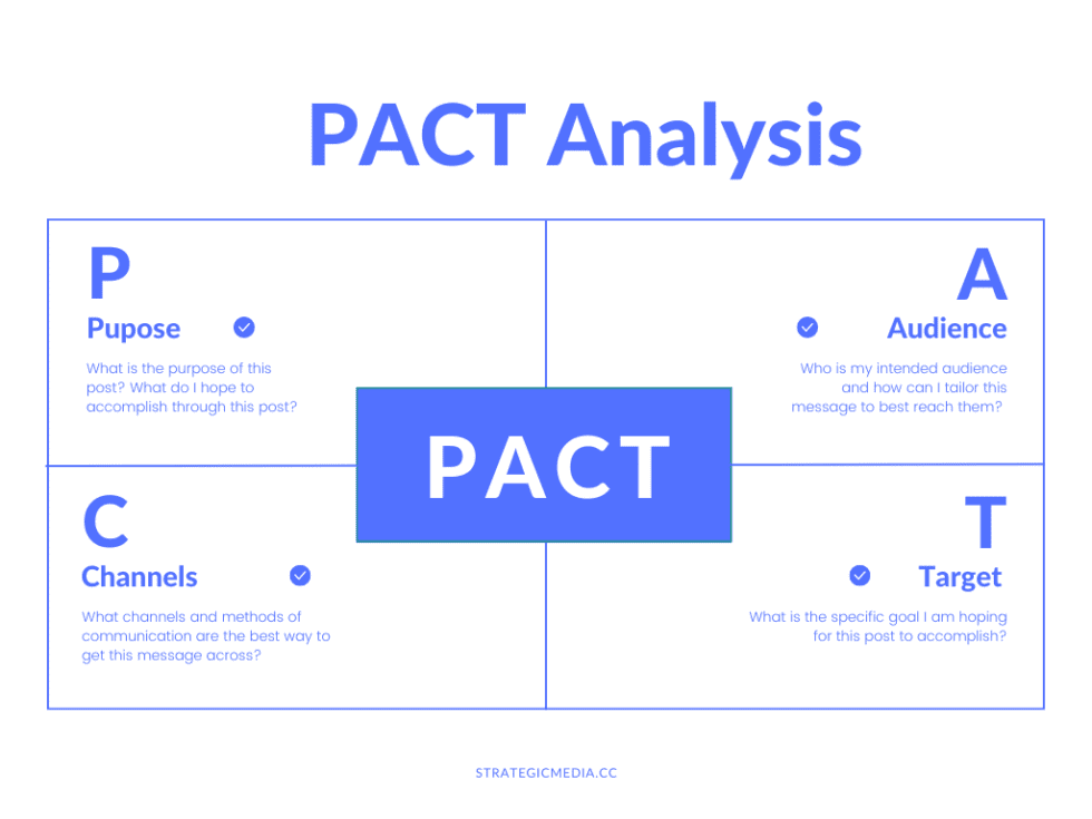 Applying PACT Analysis to Every Church Social Media Post